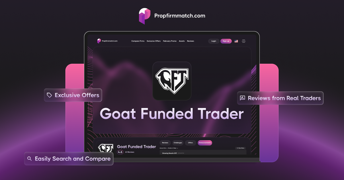 Learn more about Goat Funded Trader Prop Firm Details | Prop Firm Match